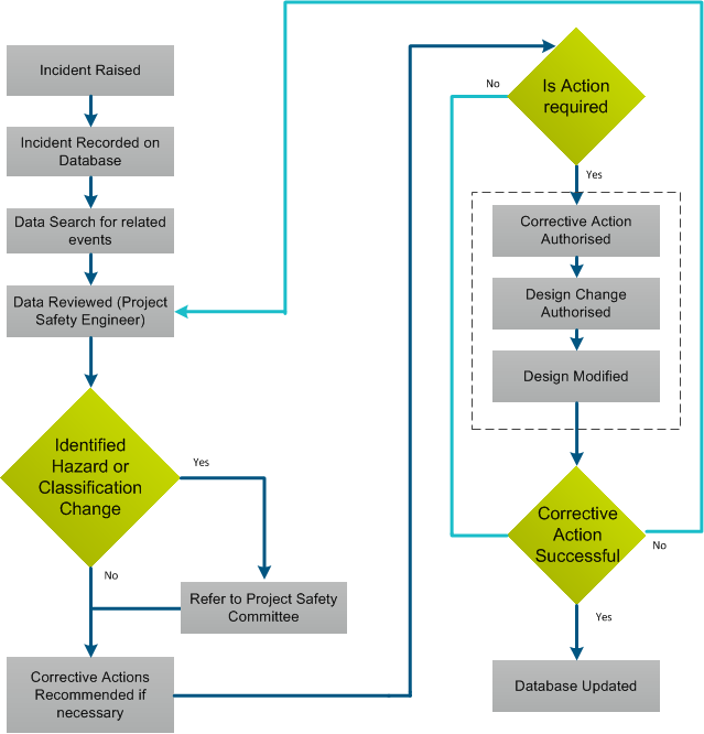 Corrective Action Process CAPA System Best Practices For GMP